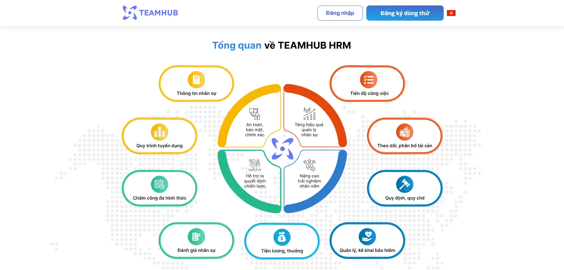 Danh sách 10 phần mềm quản lý tuyển dụng nhân sự tốt nhất năm [2025]